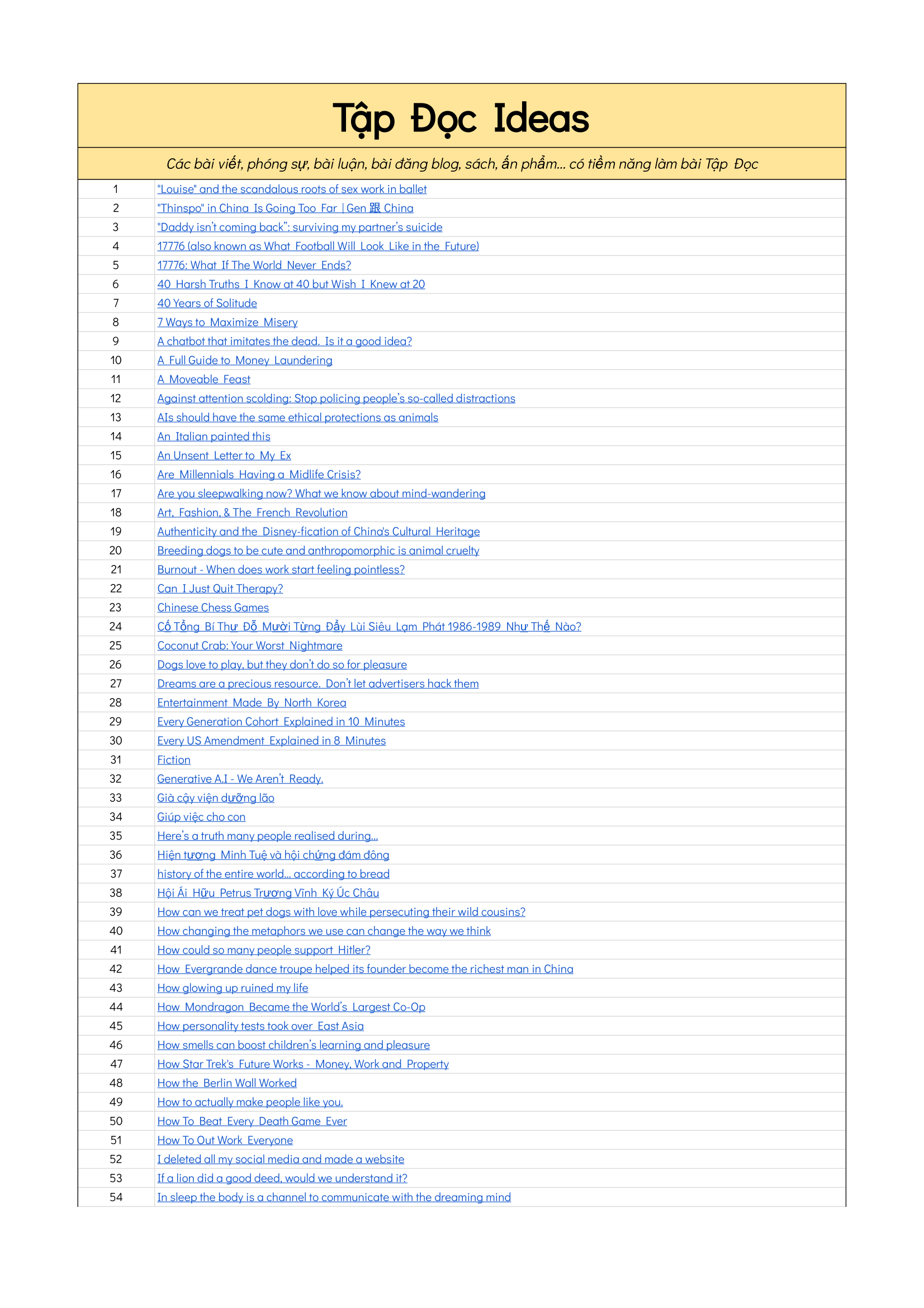 Tập Đọc Ideas – Các bài viết, phóng sự, bài luận, bài đăng blog, sách ...